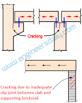 Sources of Tension in Reinforced Concrete Structural Members ...